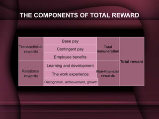 70055256-Reward-Management.ppt