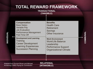 70055256-Reward-Management.ppt