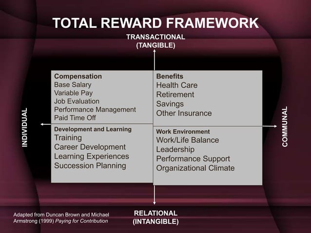 70055256-Reward-Management.ppt