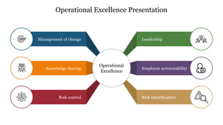 700675-Operational Excellence Presentation.pptx