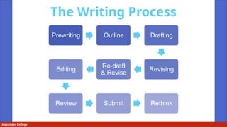 700795238-Writing-PBBBBBBBBBBBBBBBBrocess-PPT.pptx