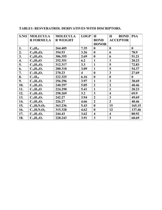 RESVERATROL DERIVATIVES WITH INCREASED BIOAVAILABILITY | PDF