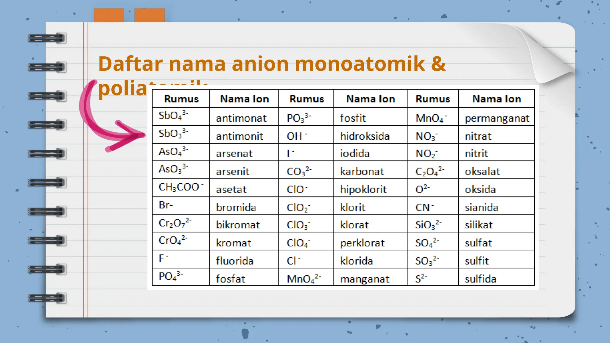 700834701-X-PPT-Bahan-Ajar-Tata-Nama-Senyawa-Kimia.ppt