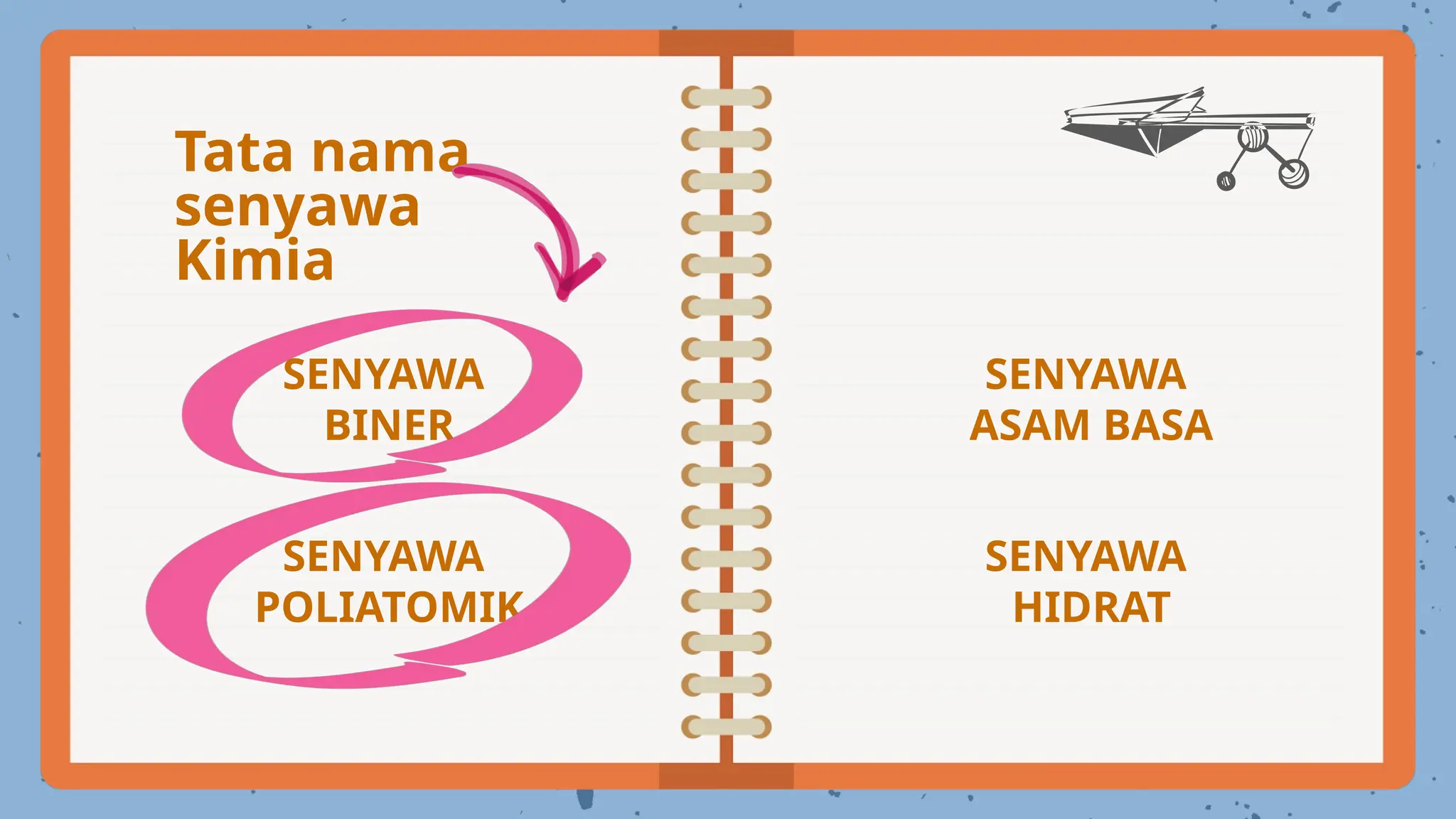 700834701-X-PPT-Bahan-Ajar-Tata-Nama-Senyawa-Kimia.ppt