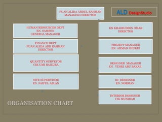 Company Profile | PPT