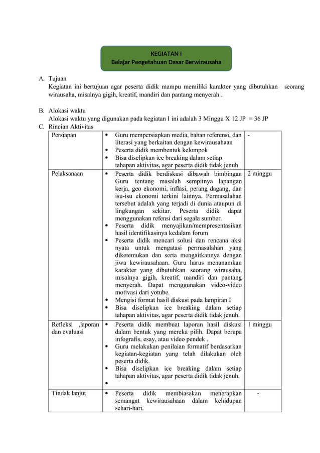 700997256-MODUL-P5-TEMA-KEWIRAUSAHAAN-FASE-E-KELAS-X.docx