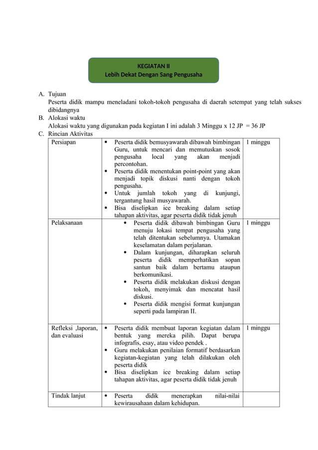 700997256-MODUL-P5-TEMA-KEWIRAUSAHAAN-FASE-E-KELAS-X.docx