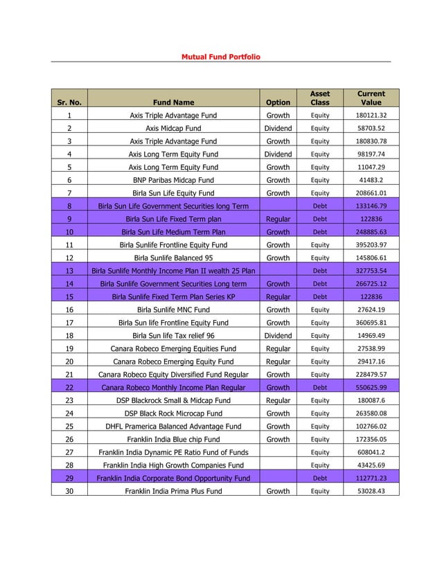Portfolio_Analysis_Report_priani | PDF