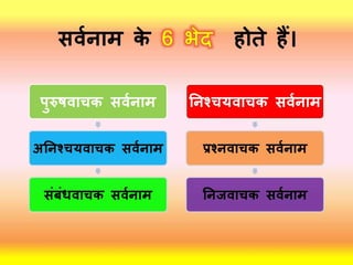 Sarvanam. 80-46ee-a4afc57cf4.pptx | Hinduism | Religion & Spirituality