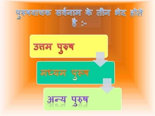 Sarvanam. 80-46ee-a4afc57cf4.pptx | Hinduism | Religion & Spirituality