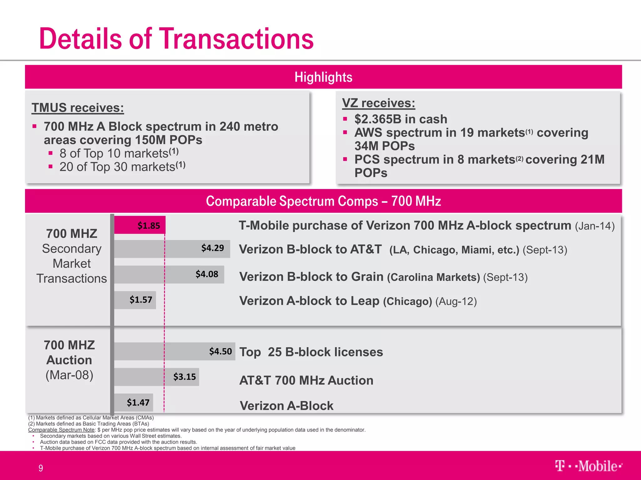 T-Mobile US A-Block Spectrum Transaction Slide Presentation | PPTX