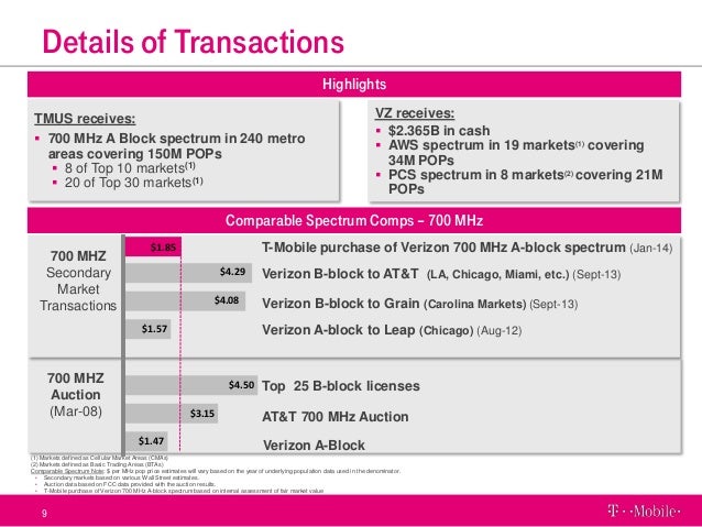 T-Mobile US A-Block Spectrum Transaction Slide Presentation