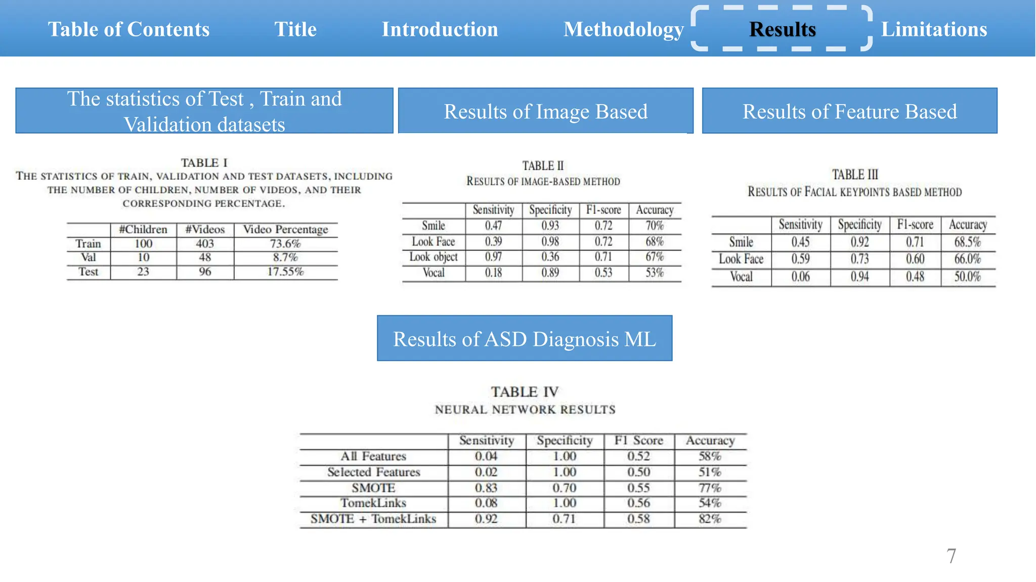 Detection of Autism Spectrum Disorder though video.pptx