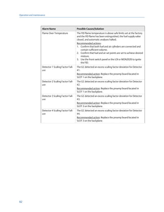 Gas Chrometograph 700xa Instruction Manual | PDF
