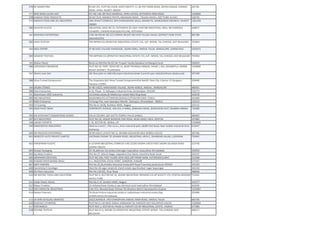 Capital subsidy on goods sector wise report | PDF
