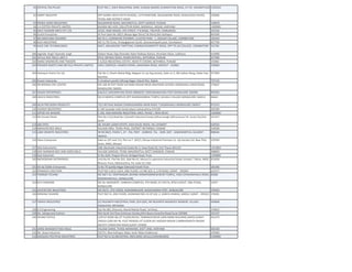 Capital subsidy on goods sector wise report | PDF