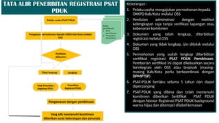 701066135-Keamanan-Pangan-Registrasi-PSAT-PDUK.pptx