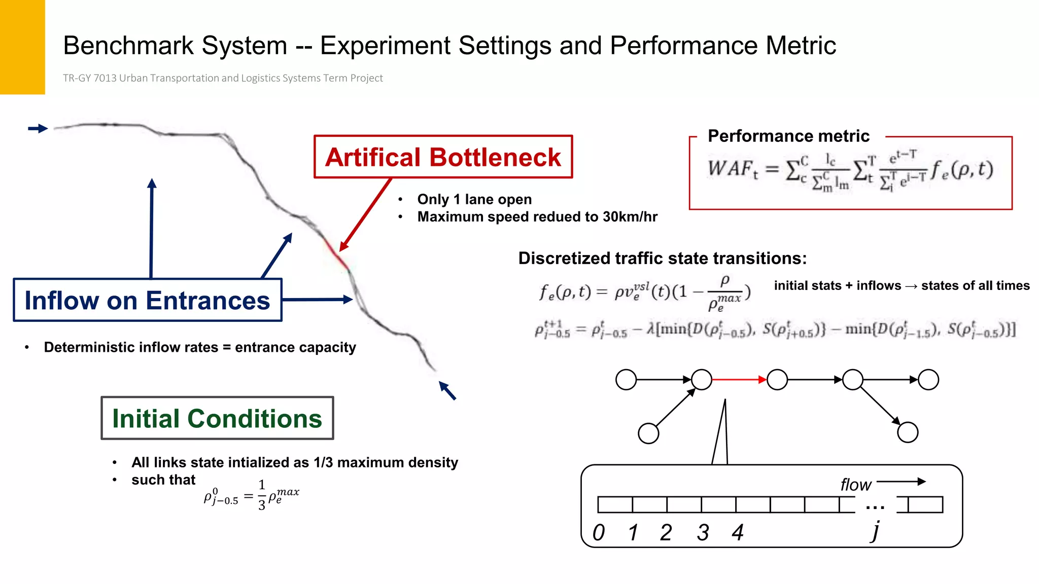 Highway Traffic Optimization By Variable Speed Limits Ppt