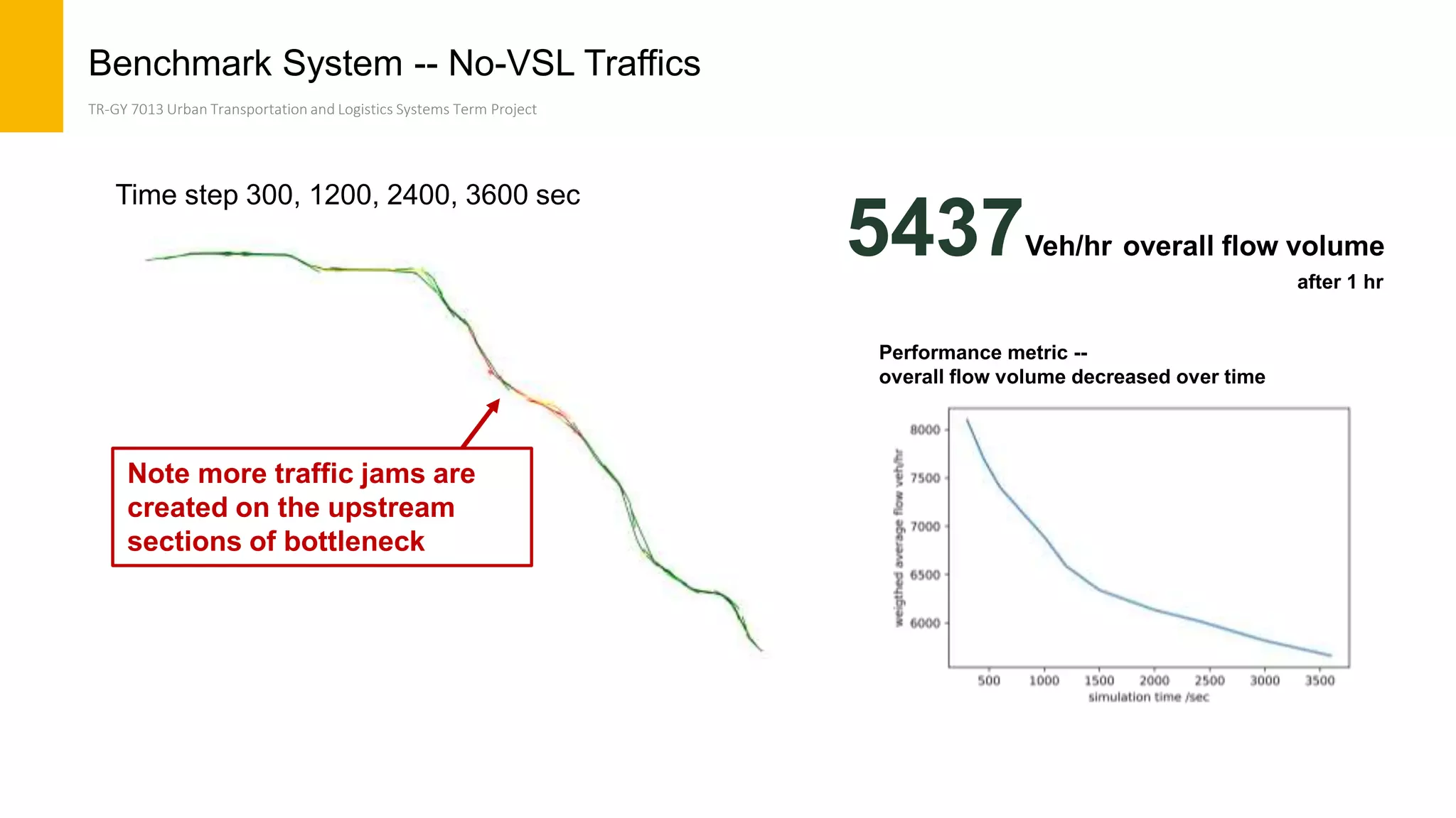 Highway Traffic Optimization By Variable Speed Limits Ppt