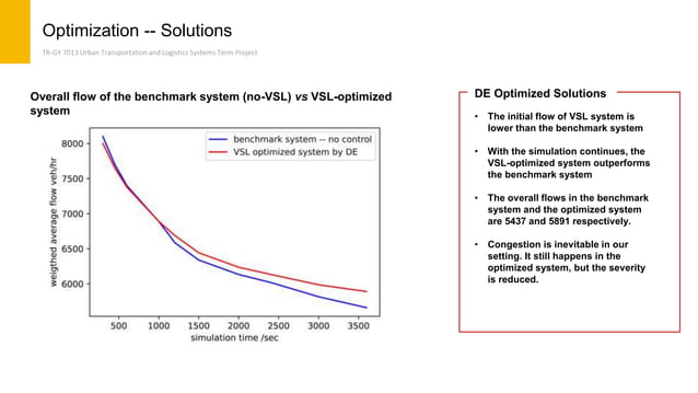 Highway Traffic Optimization By Variable Speed Limits Ppt