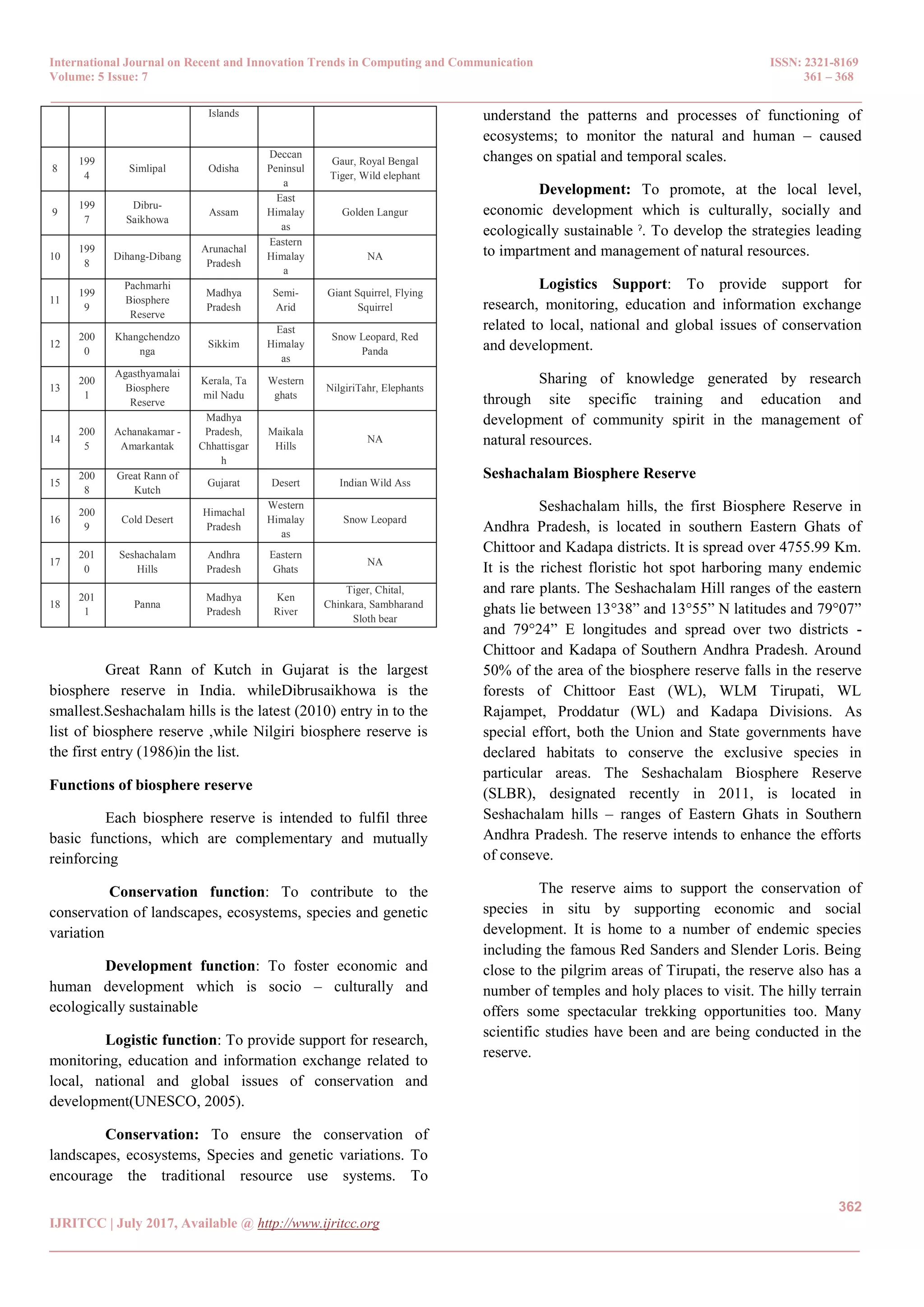 Conservation of fauna of Seshachalam Biosphere Reserve – An overview | PDF