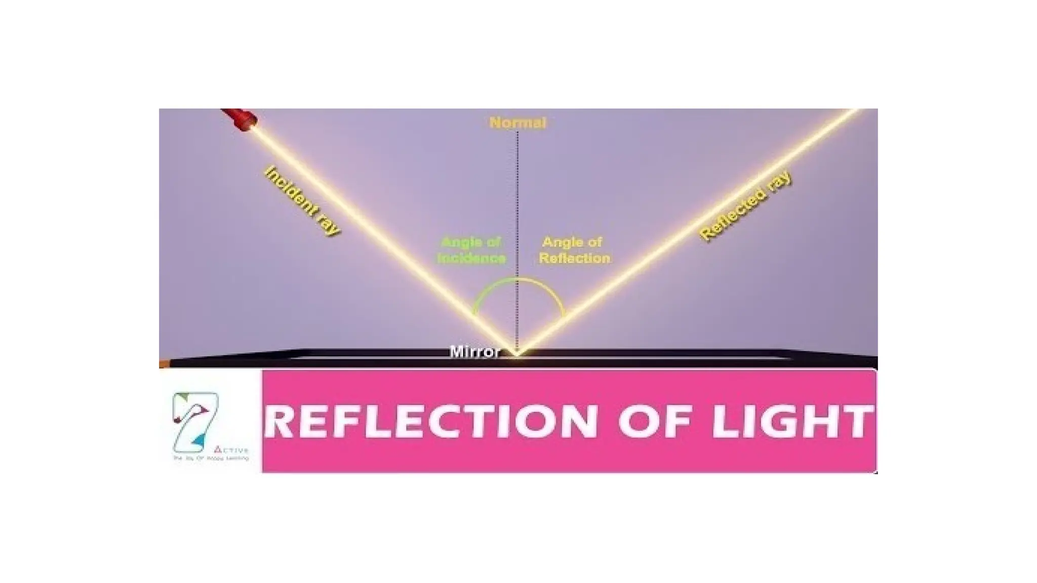 701562061-CBSE-Class-X-Science-Ch-10-Light-Reflection-and-Refraction ...
