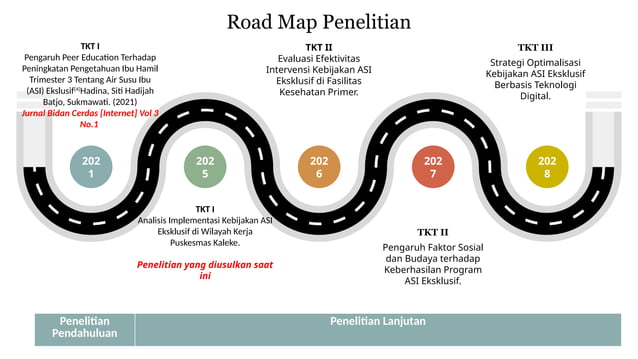701673-road map penelitian Free Road Infographic.pptx