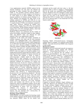 58.Comparative modelling of cellulase from Aspergillus terreus | PDF