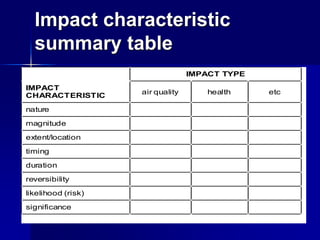 7018867-Thresholds-and-Standards.ppt