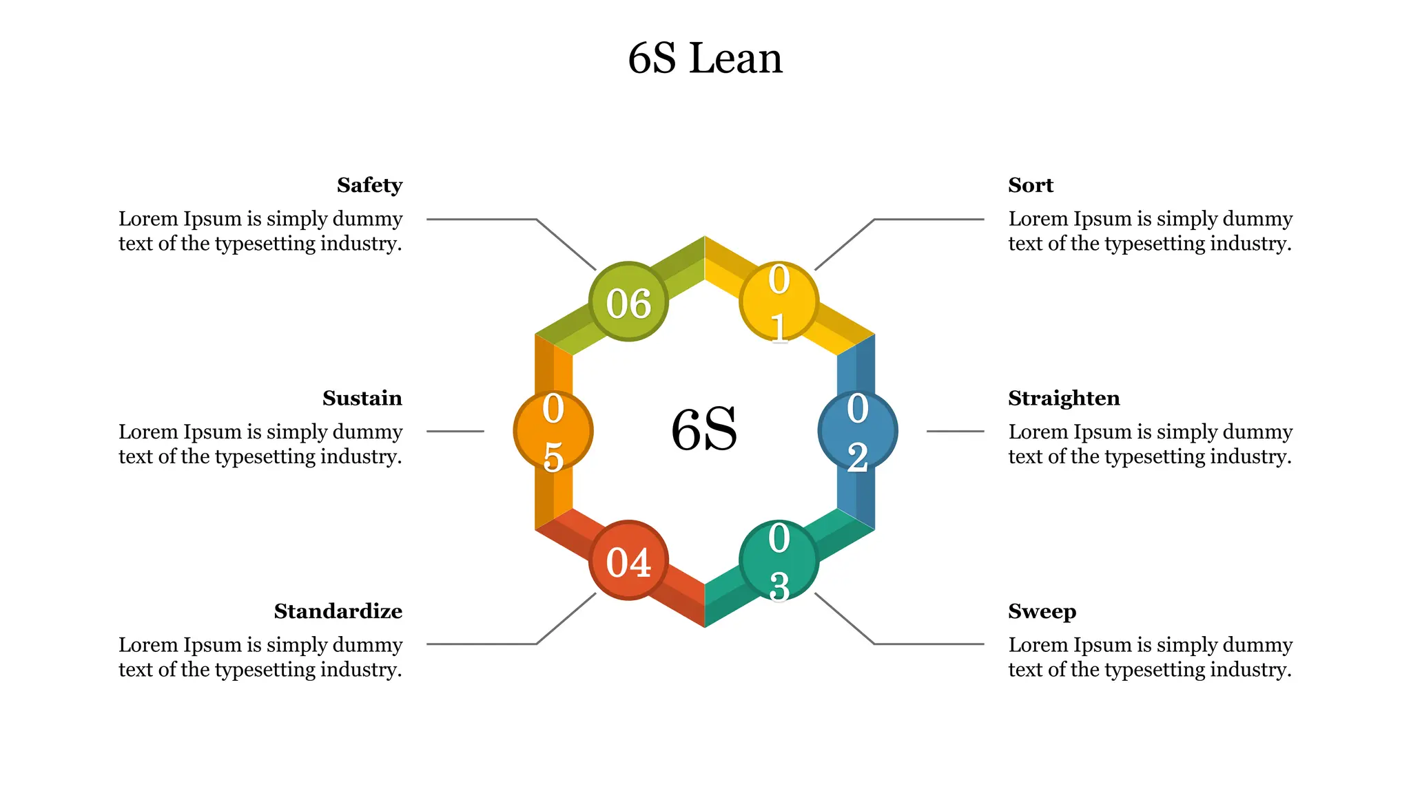6S Lean Methods Sort -Set In Order-Shine.pptx