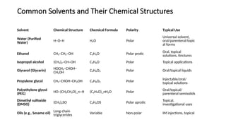Presentation on solvents as excepients.pptx