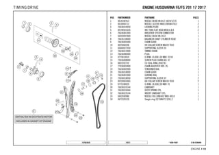 701 supermoto 2017 moteur | PPT