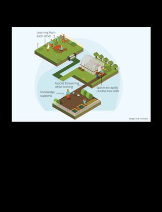 70:20:10 based learning ecosystems | PDF