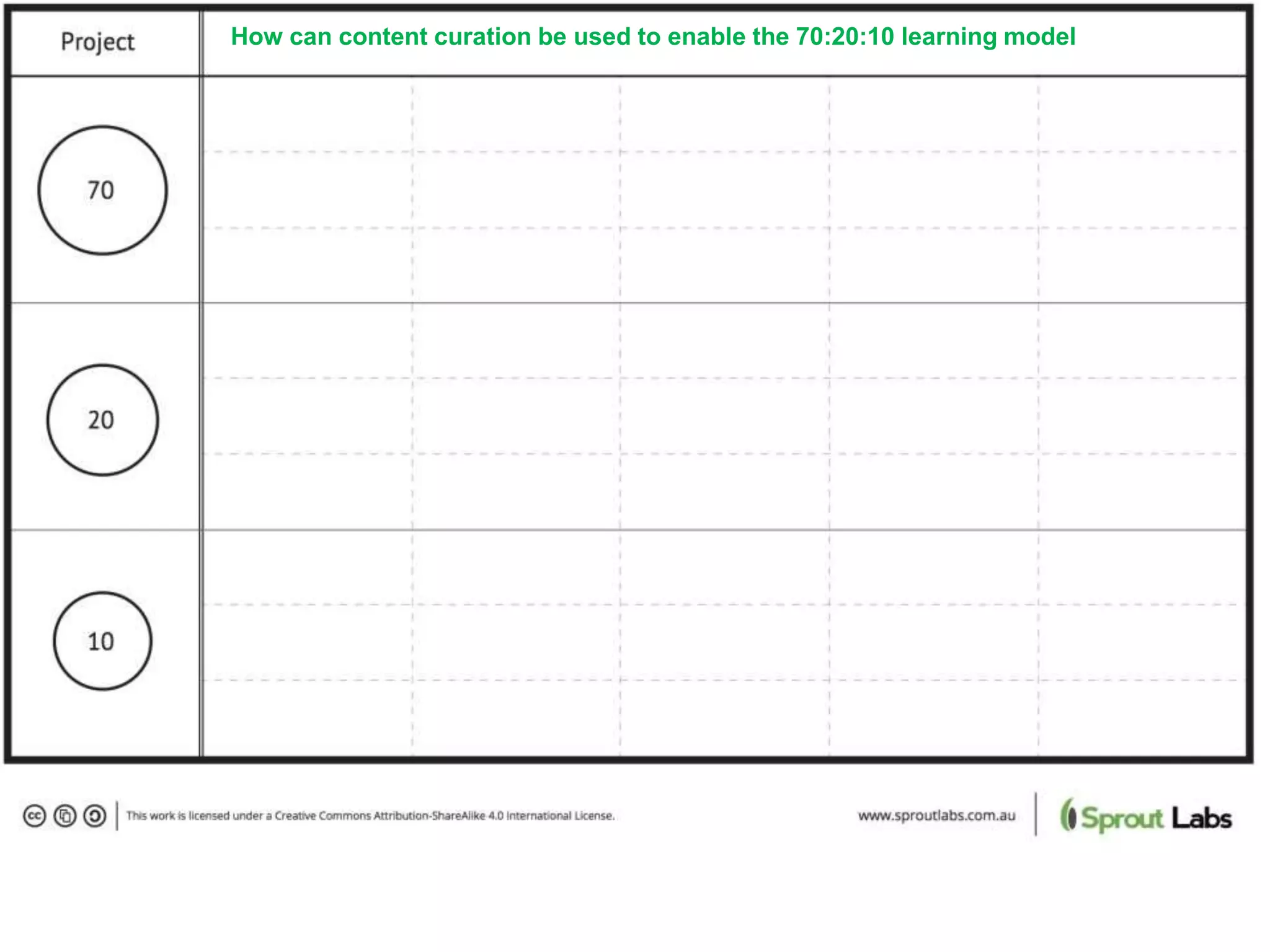 702010 examples and ideas - Content Curation | PPTX