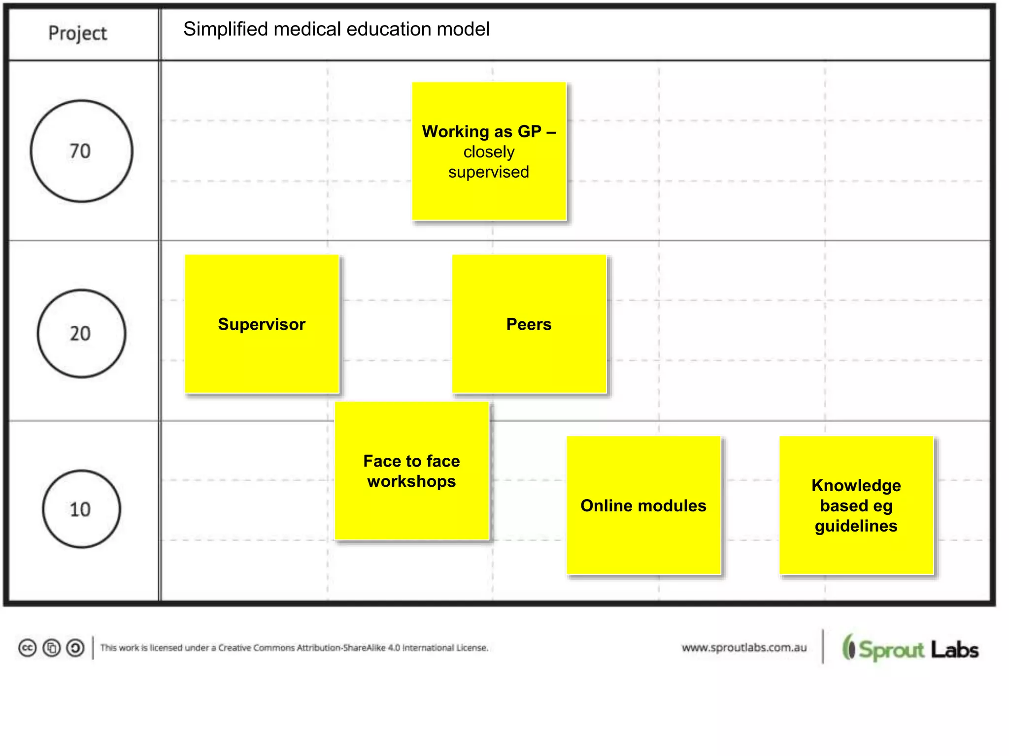 702010 examples and ideas - Content Curation | PPTX