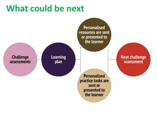 702010 examples and ideas - Content Curation | PPTX