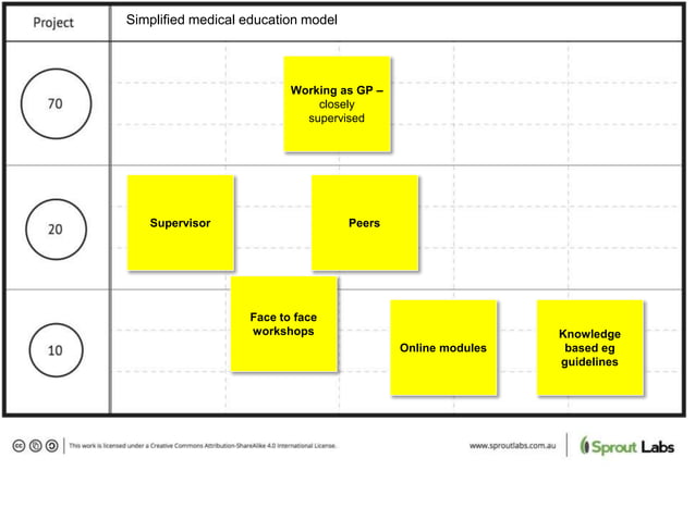 702010 examples and ideas - Content Curation | PPTX