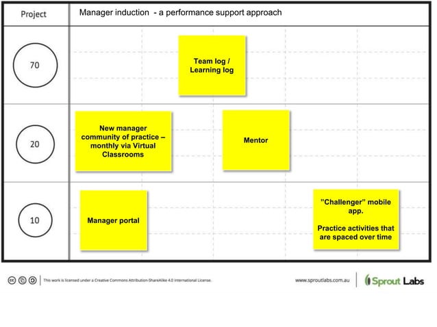 702010 examples and ideas - June | PPTX