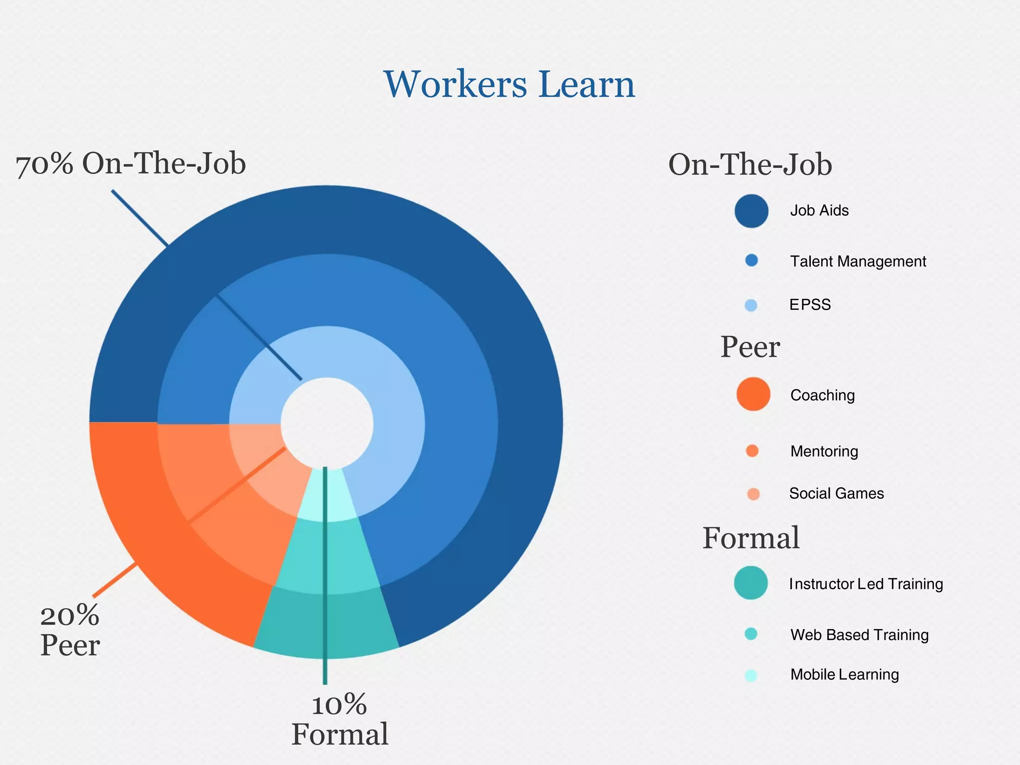 702010 framework | PPT