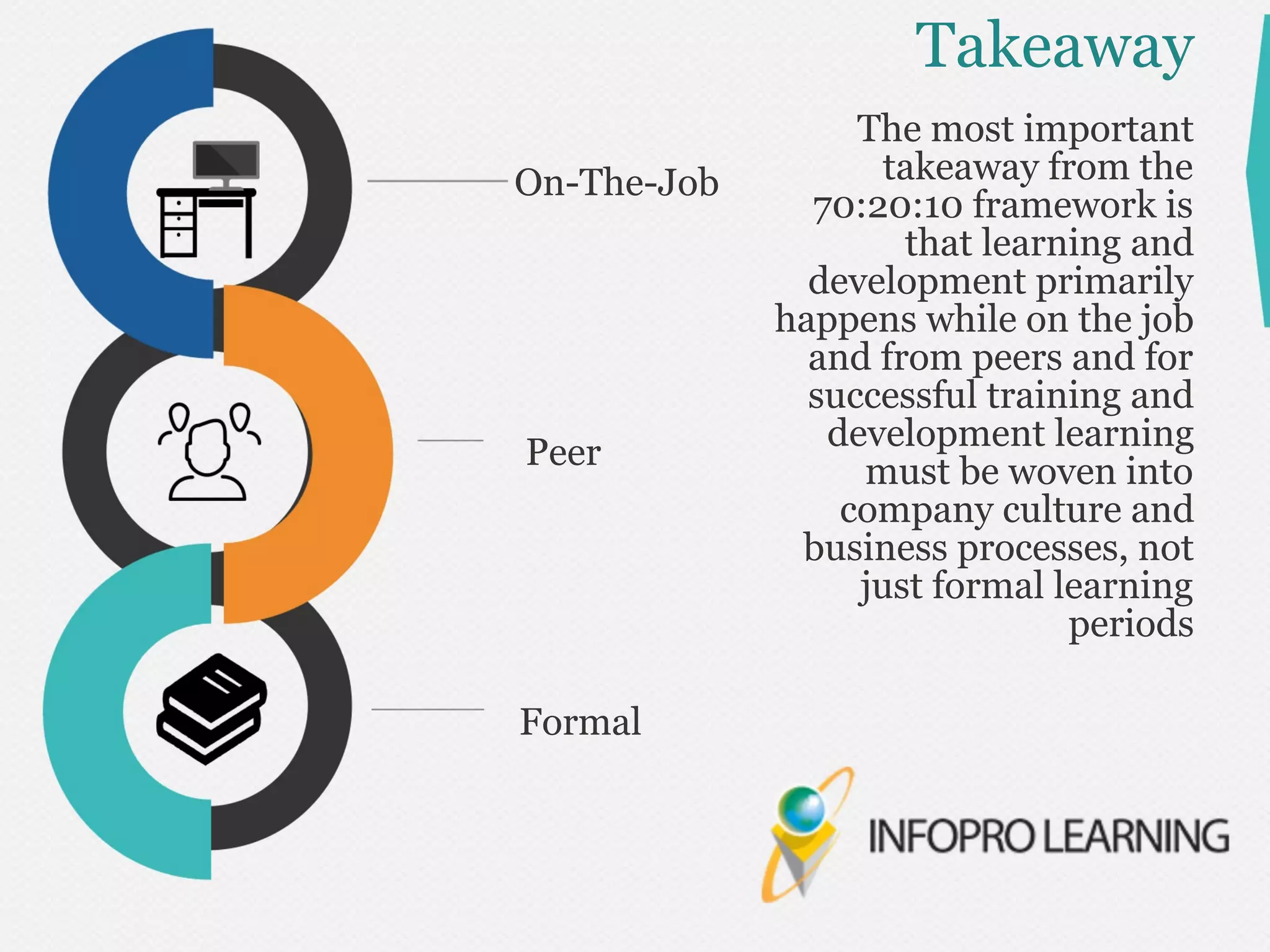 702010 framework | PPT