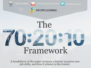 702010 framework | PPT