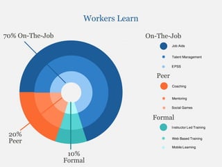 702010 framework | PPT