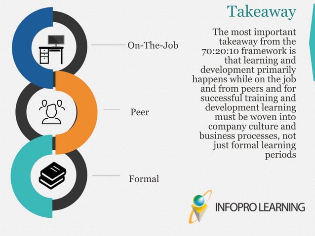 702010 Framework Ppt