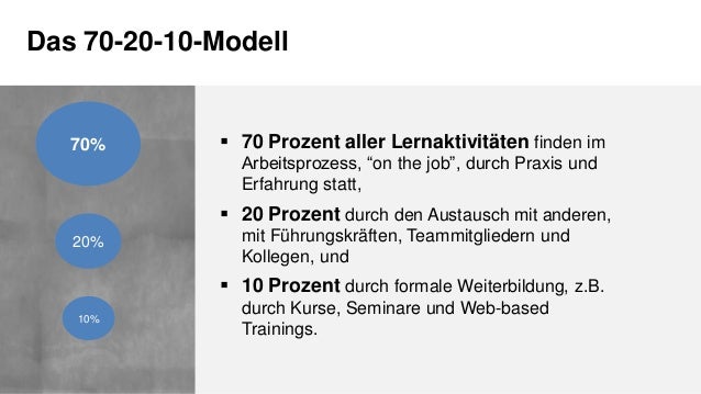 Das 70:20:10-Modell – Lernen am Arbeitsplatz neu entdecken