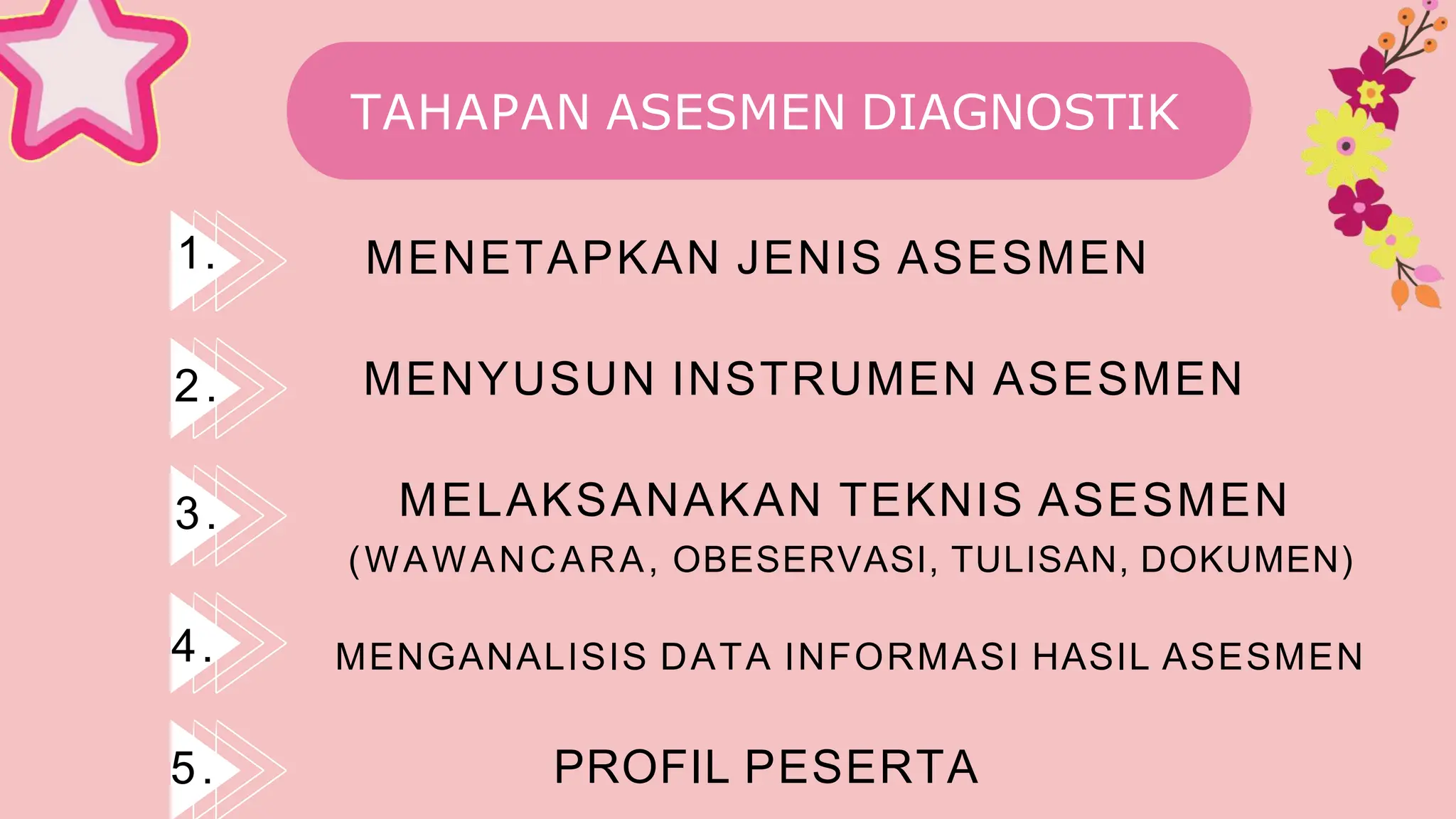 702126445-Ppt-asesmen-Awal-Pembelajaran.pptx