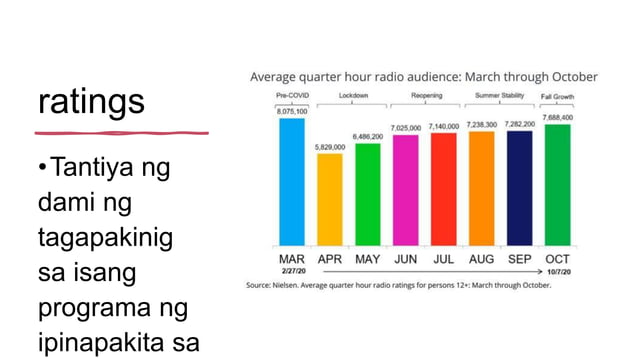 702148168-q3-Week-3-Mga-Salitang-Ginagamit-Sa-Radio-Broadcasting.pptx