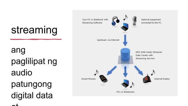 702148168-q3-Week-3-Mga-Salitang-Ginagamit-Sa-Radio-Broadcasting.pptx
