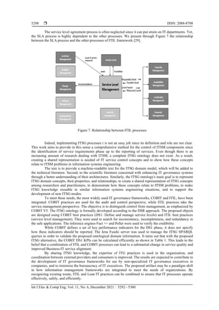 From IT service management to IT service governance: An ontological ...