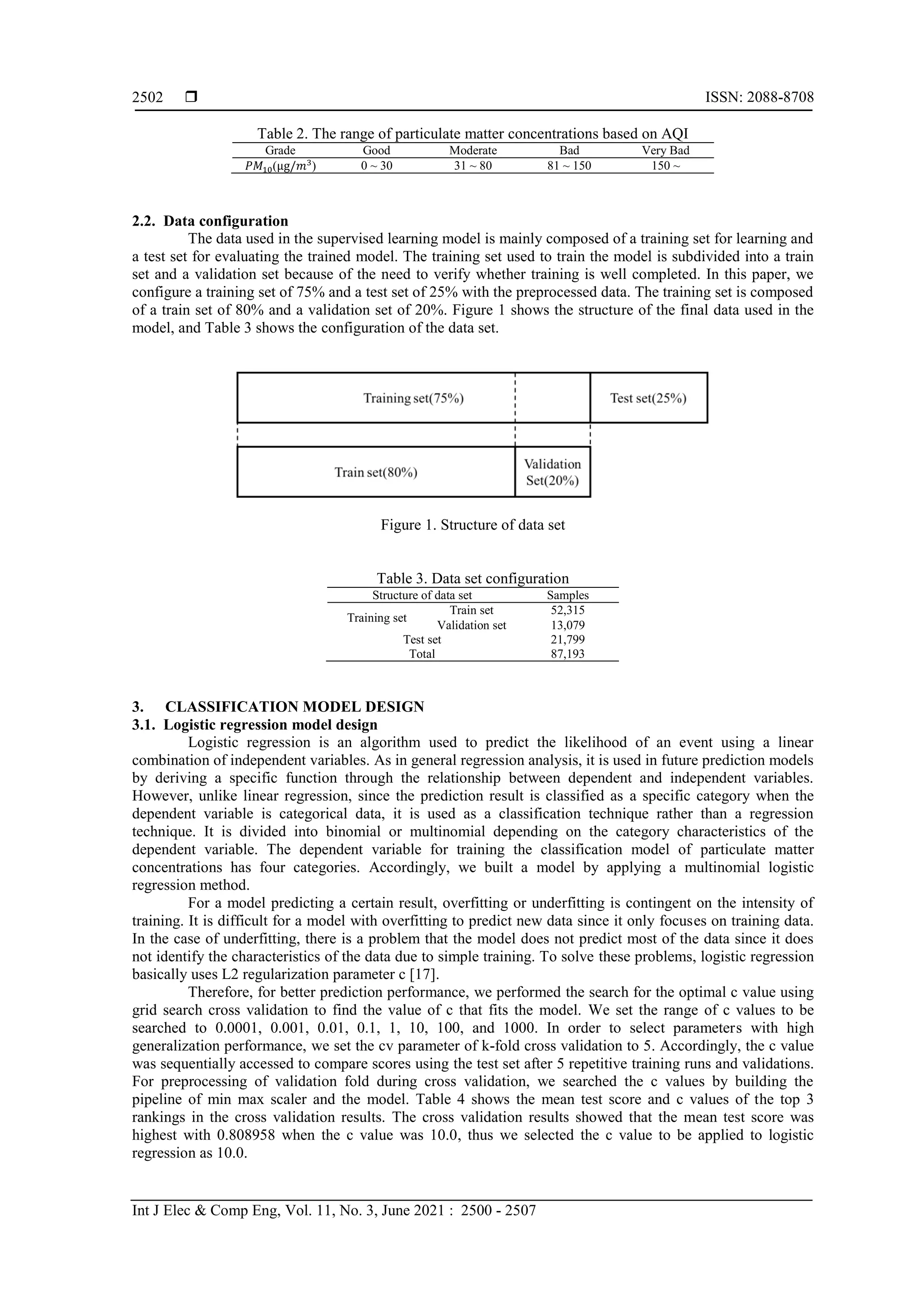 Comparative analysis of multiple classification models to improve PM10 prediction performance | PDF
