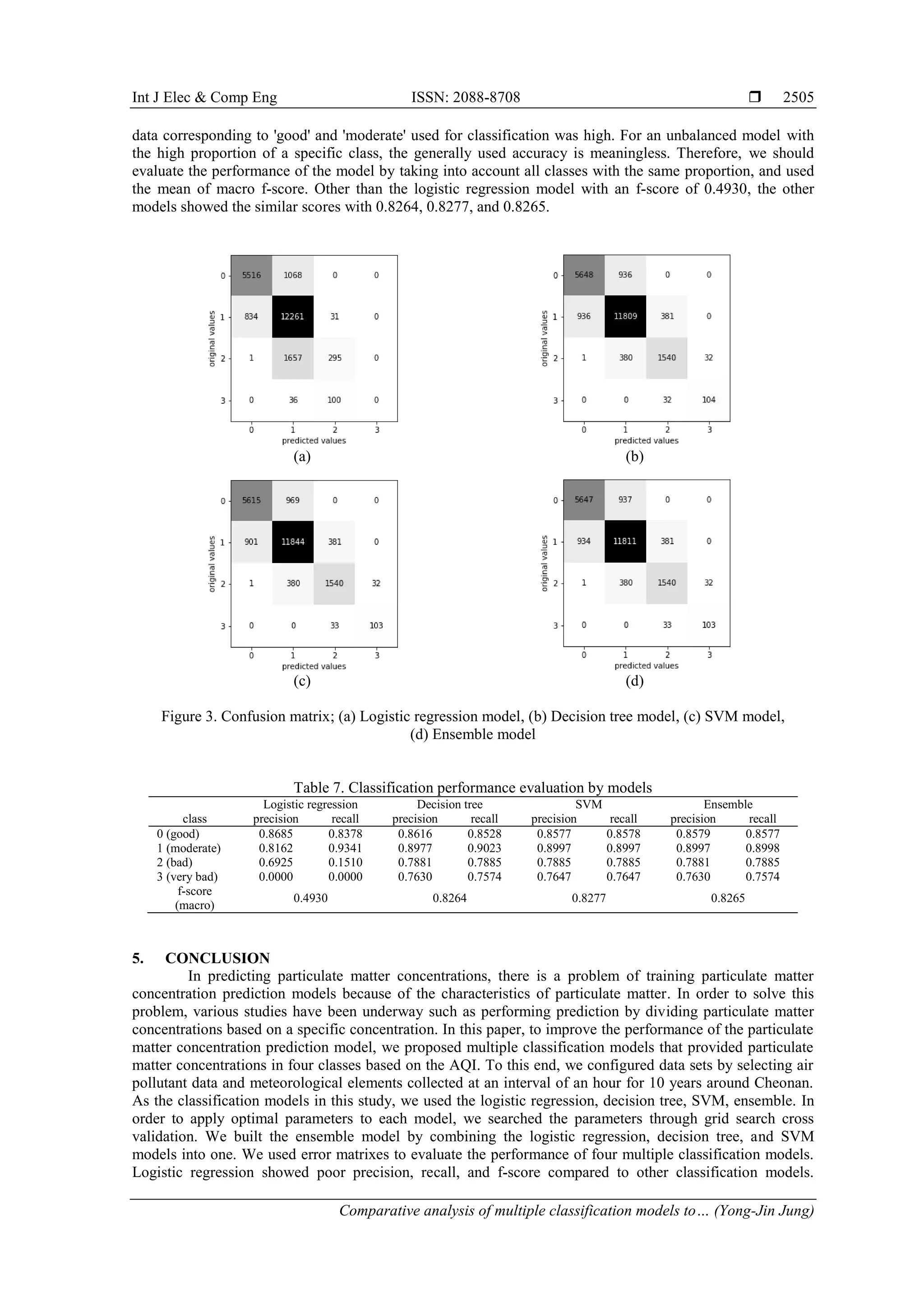 Comparative analysis of multiple classification models to improve PM10 prediction performance | PDF